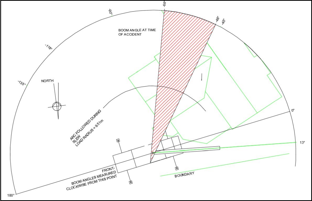 Accident Scene Investigation - Transport Specifications Limited